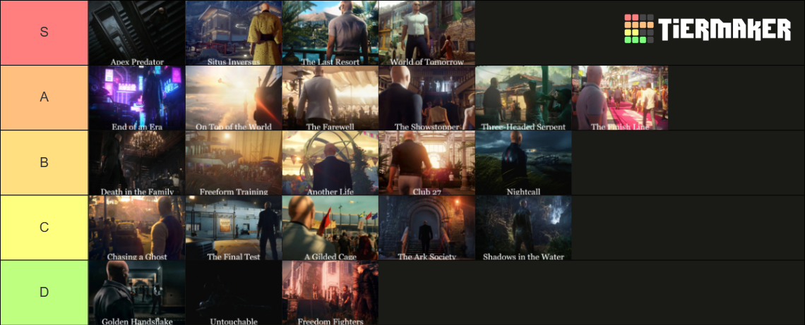 Hitman World Of Assassination All Missions Tier List (Community ...