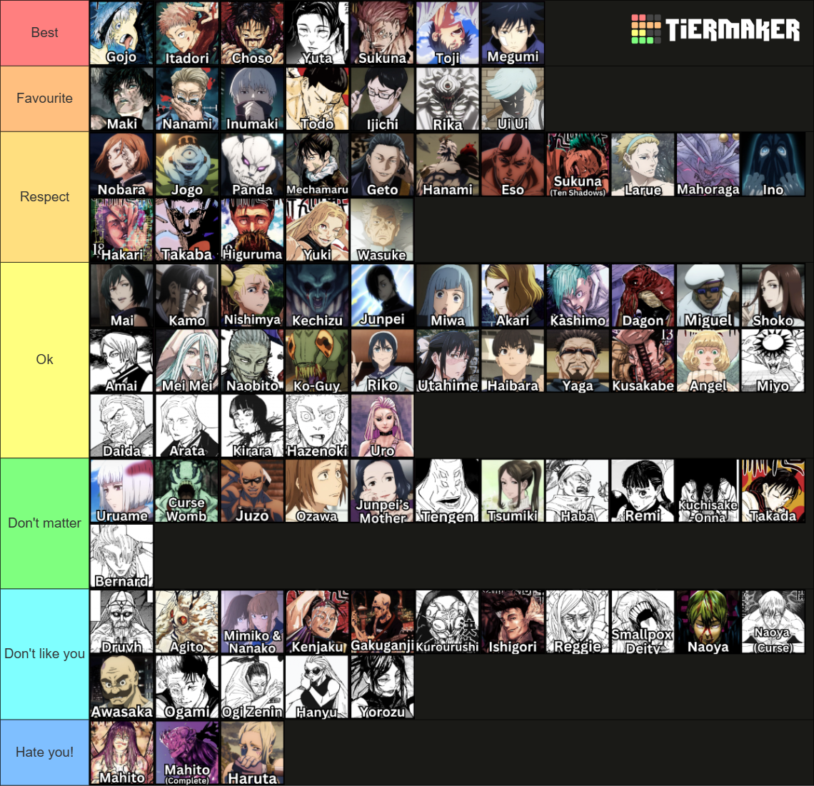 Jujutsu Kaisen JJK Characters (All Characters) Tier List (Community ...