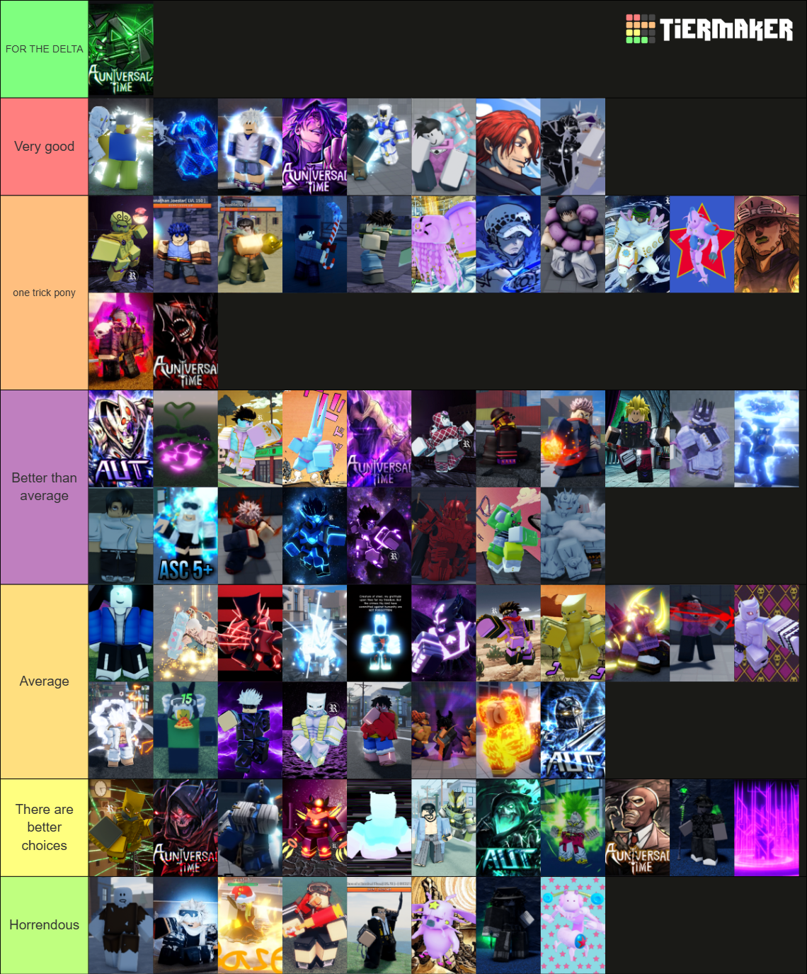 AUT / A Universal Time tierlist latest update Tier List (Community ...