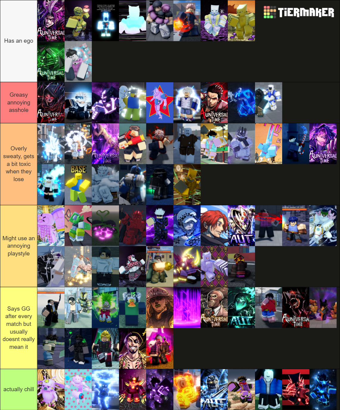 AUT / A Universal Time tierlist latest update Tier List (Community ...