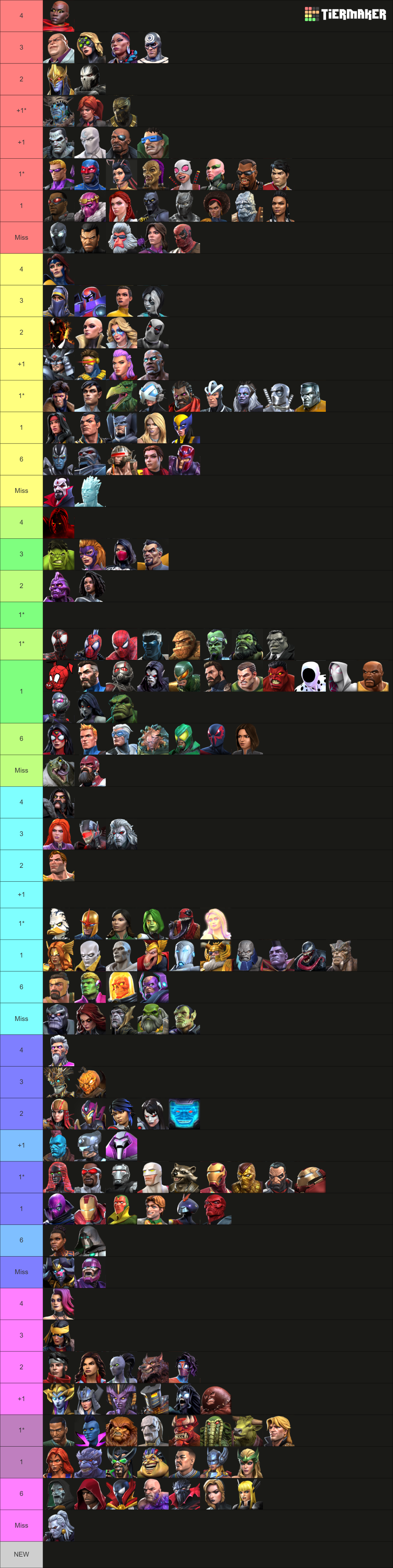 MCOC All Champions AUG 2025 Tier List (Community Rankings) - TierMaker