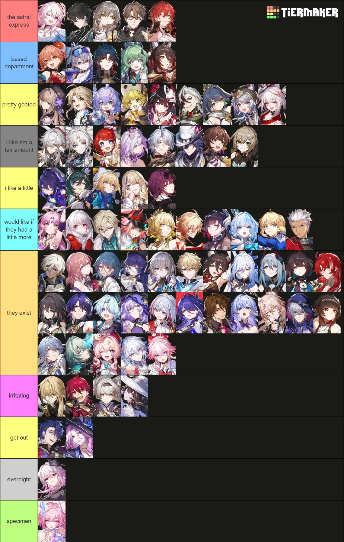 ALL Honkai: Star Rail HSR Characters (4.4) Tier List (Community ...