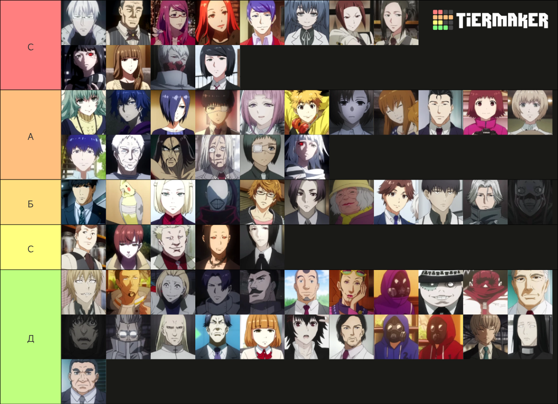 All Tokyo Ghoul Characters Tier List (Community Rankings) - TierMaker