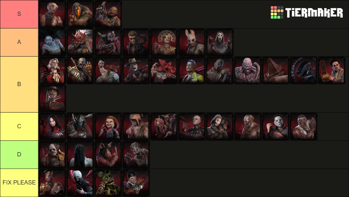 Dead by Daylight - All Killers 2025 Tier List (Community Rankings ...