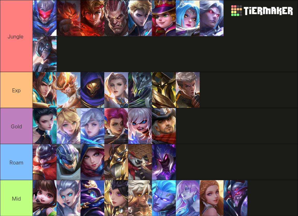MLBB Heroes (December 2025) Tier List (Community Rankings) - TierMaker