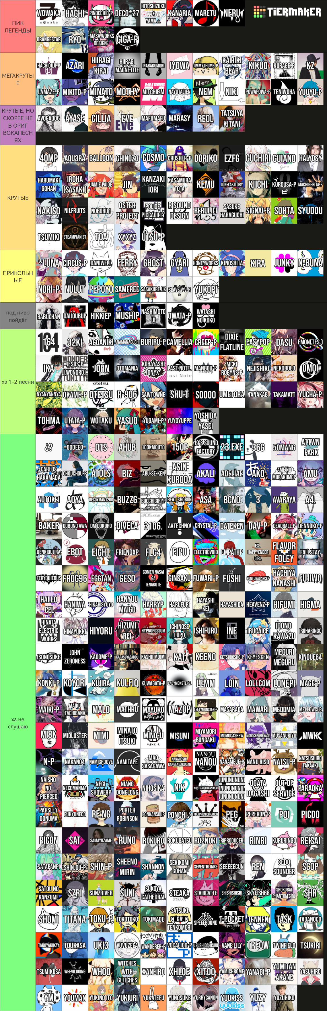 Ultimate Vocaloid Producers (350+) Tier List (Community Rankings ...