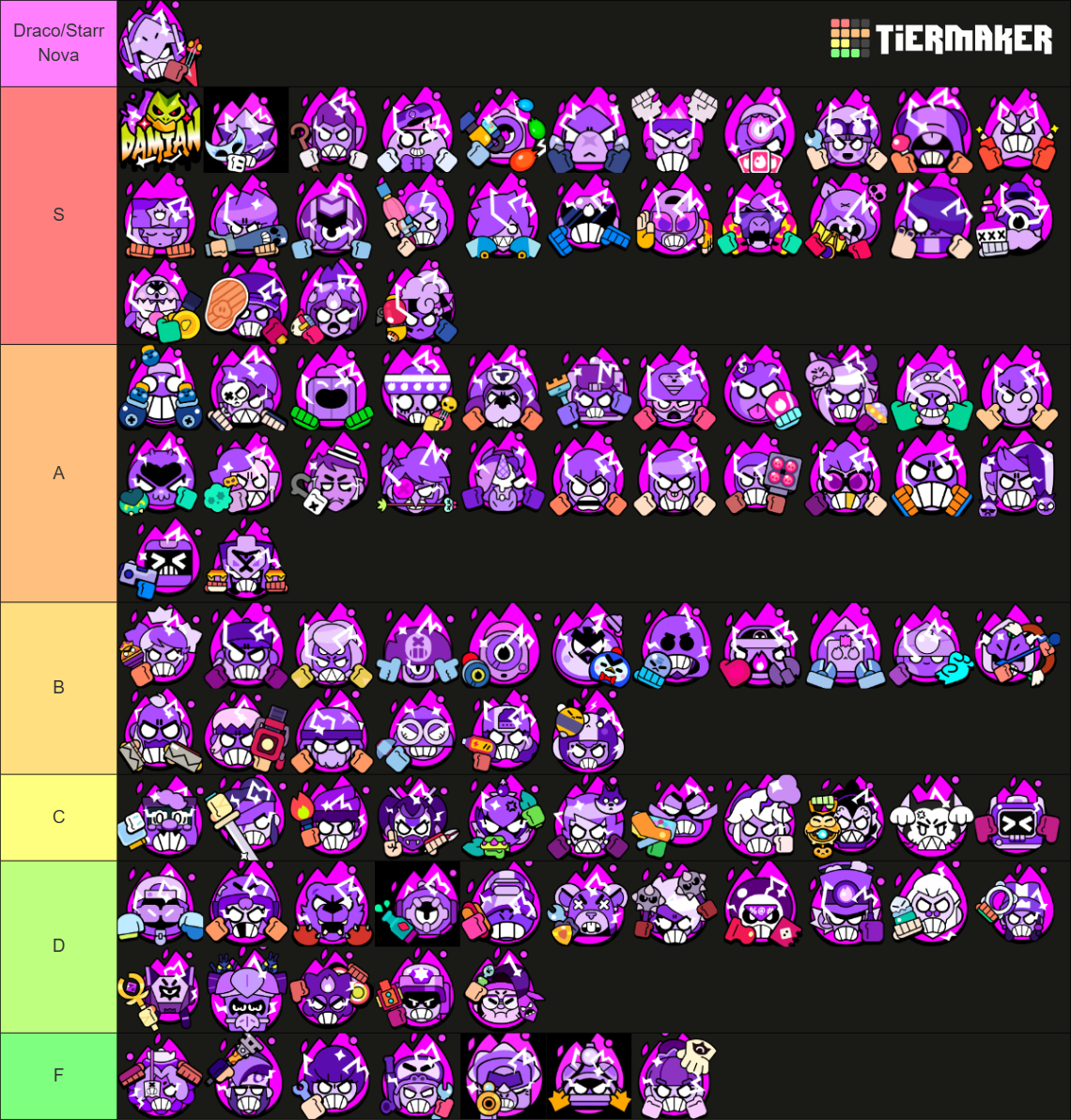 Brawl Stars All Hypercharges Tier List (Community Rankings) - TierMaker