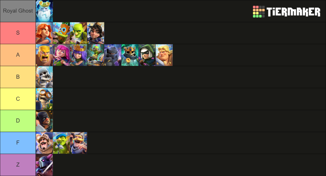 Merge Tactics Tier List (Community Rankings) - TierMaker