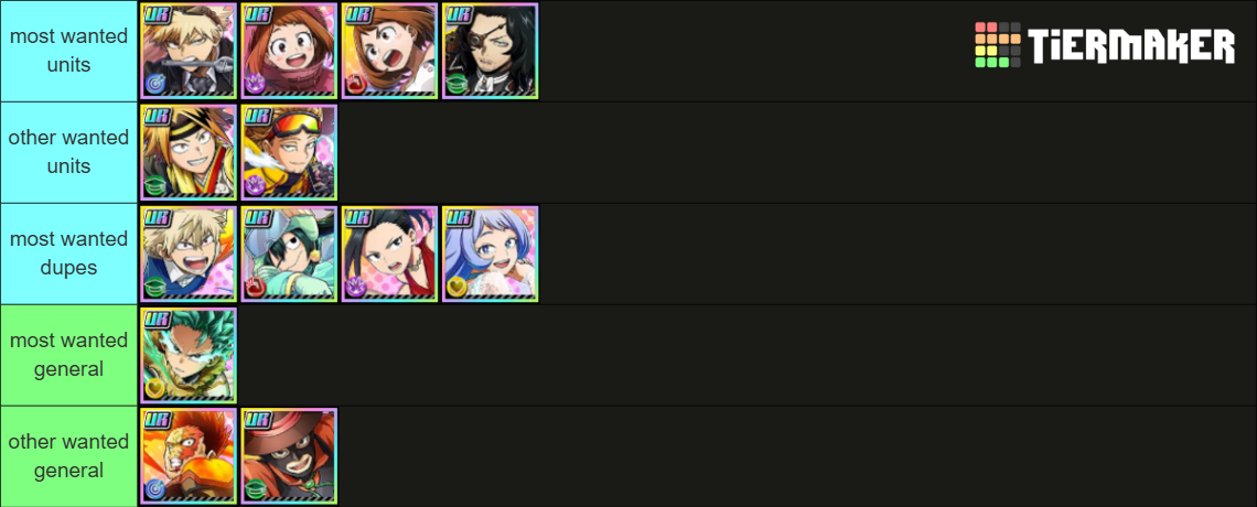 My Hero Ultra Impact (MHUI) ALL CHARACTERS Tier List (Community ...