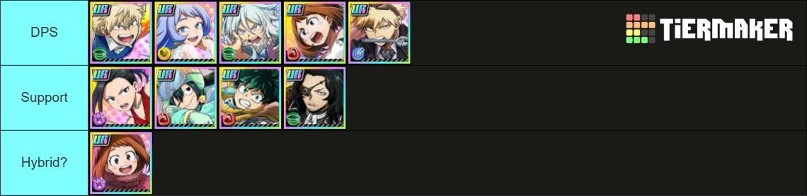 My Hero Ultra Impact (MHUI) ALL CHARACTERS Tier List (Community ...