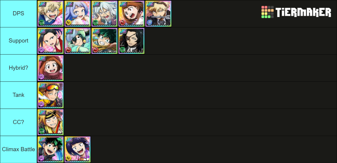 My Hero Ultra Impact (MHUI) ALL CHARACTERS Tier List (Community ...