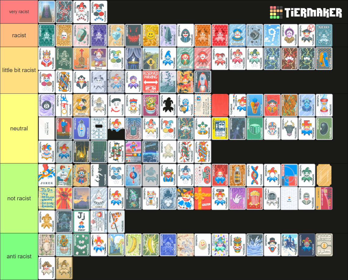 Balatro Full Jokers (Version 1.0.01f) Tier List (Community Rankings ...