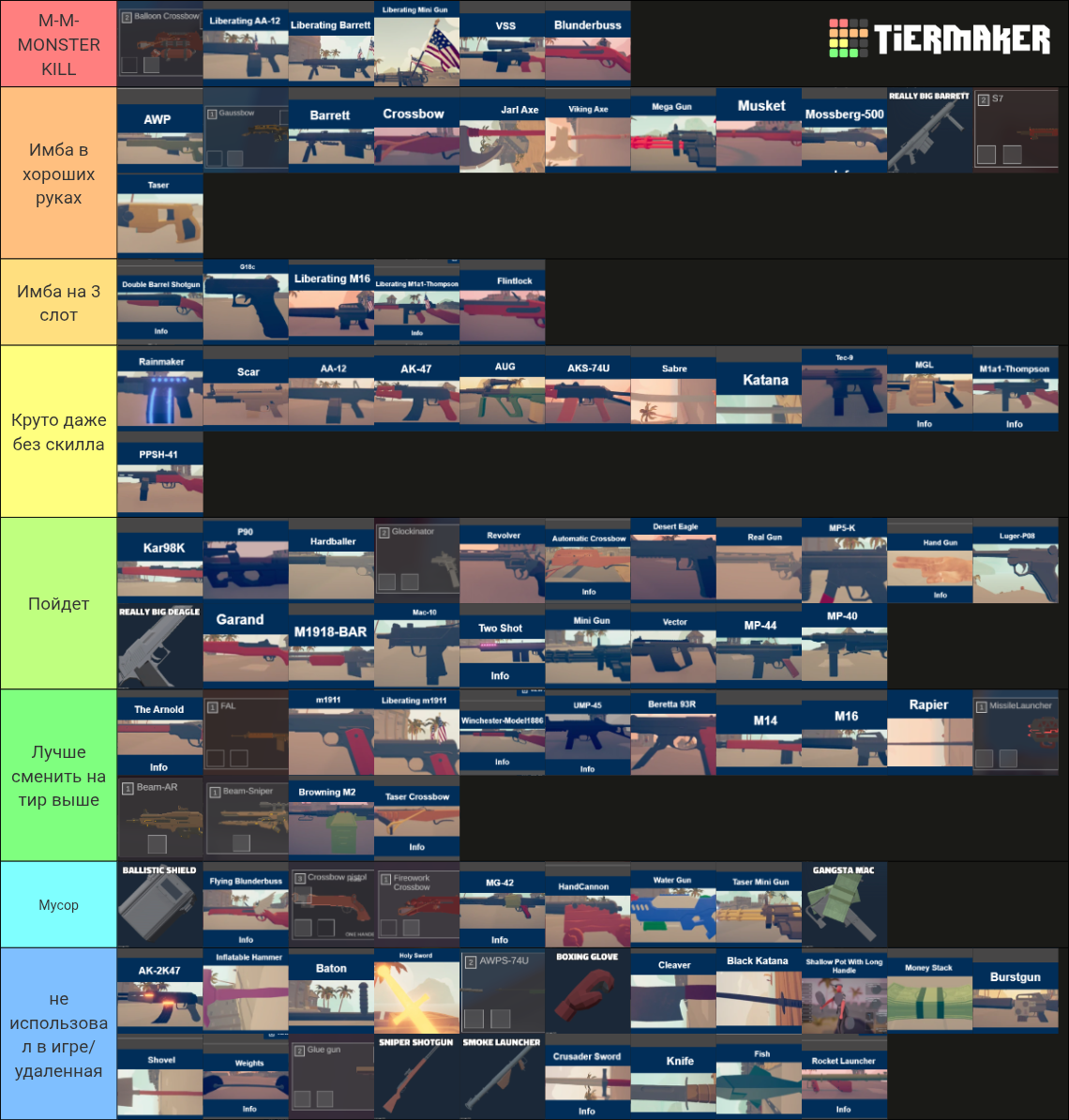 TABG ALL WEAPONS (Totally Accurate Battlegrounds) Tier List (Community ...