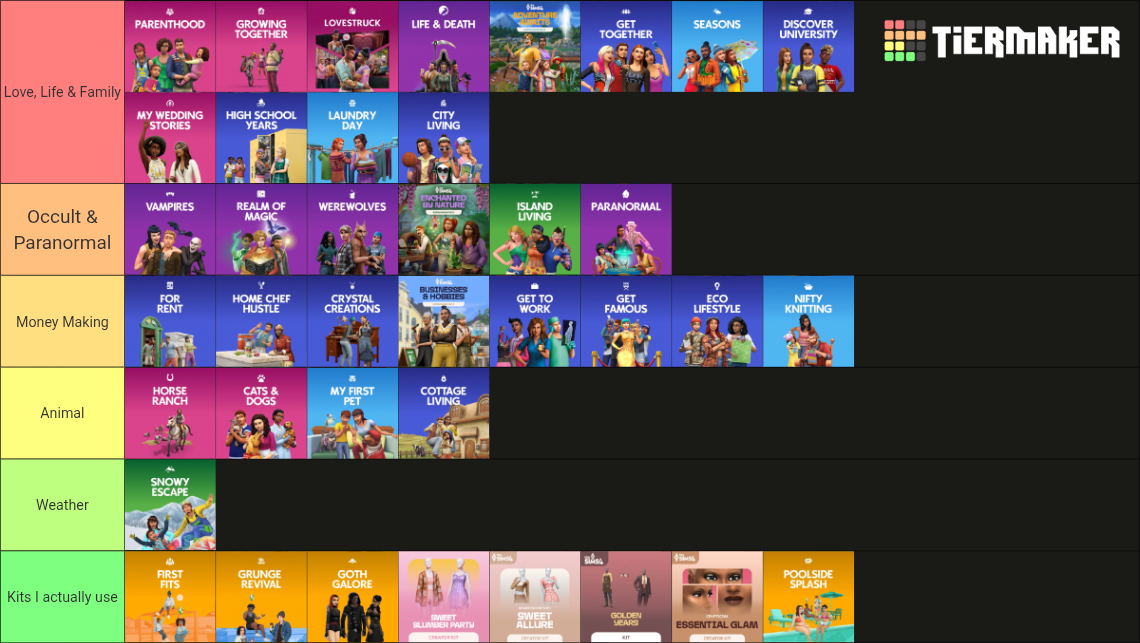 The Sims 4 every DLC (up to November 2025 kits) Tier List (Community ...