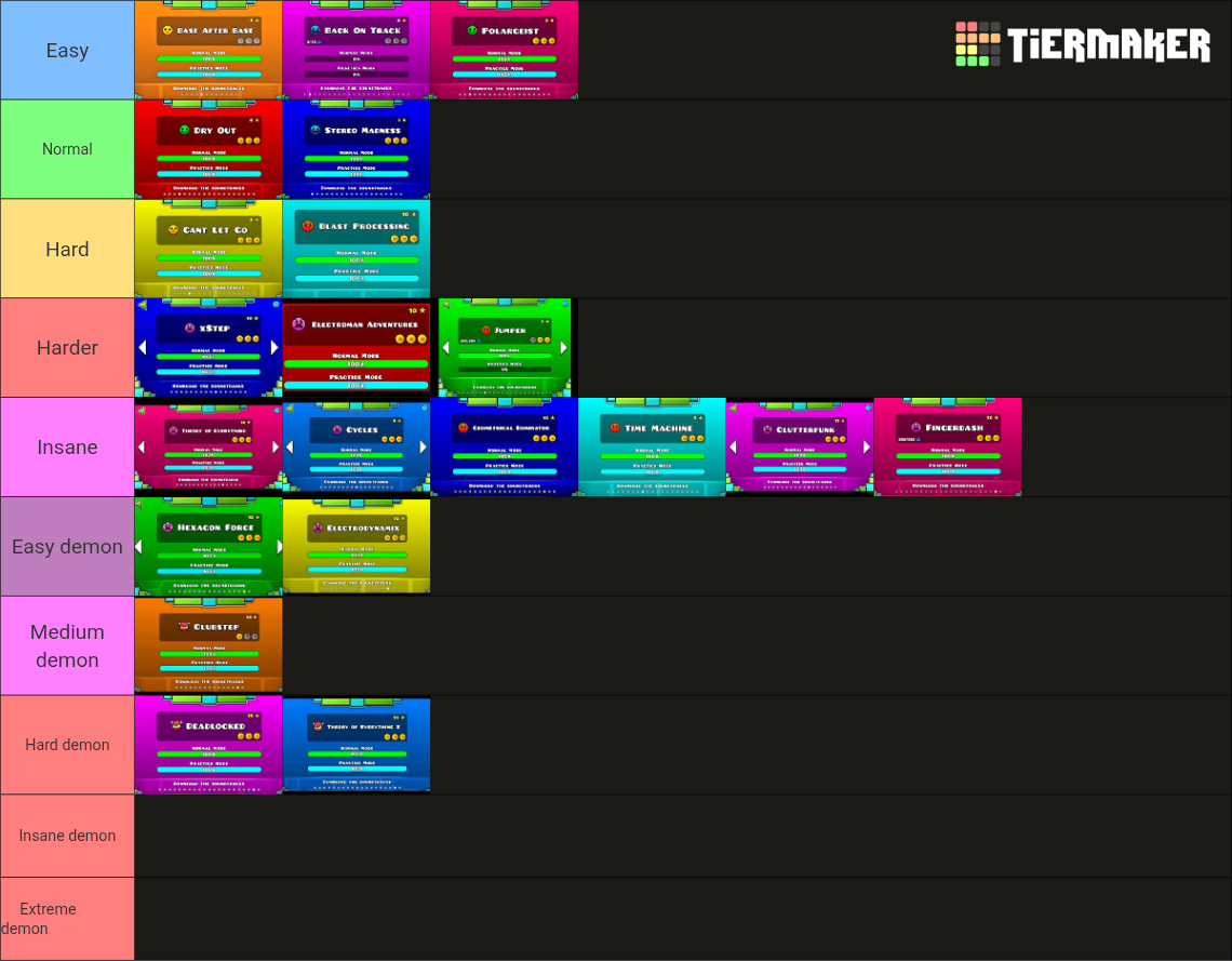 Geometry Dash (GD) Levels Tier List (Community Rankings) - TierMaker