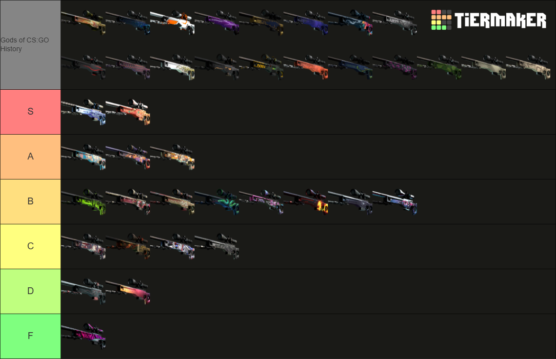 CS2 all AWP skins Tier List (Community Rankings) - TierMaker