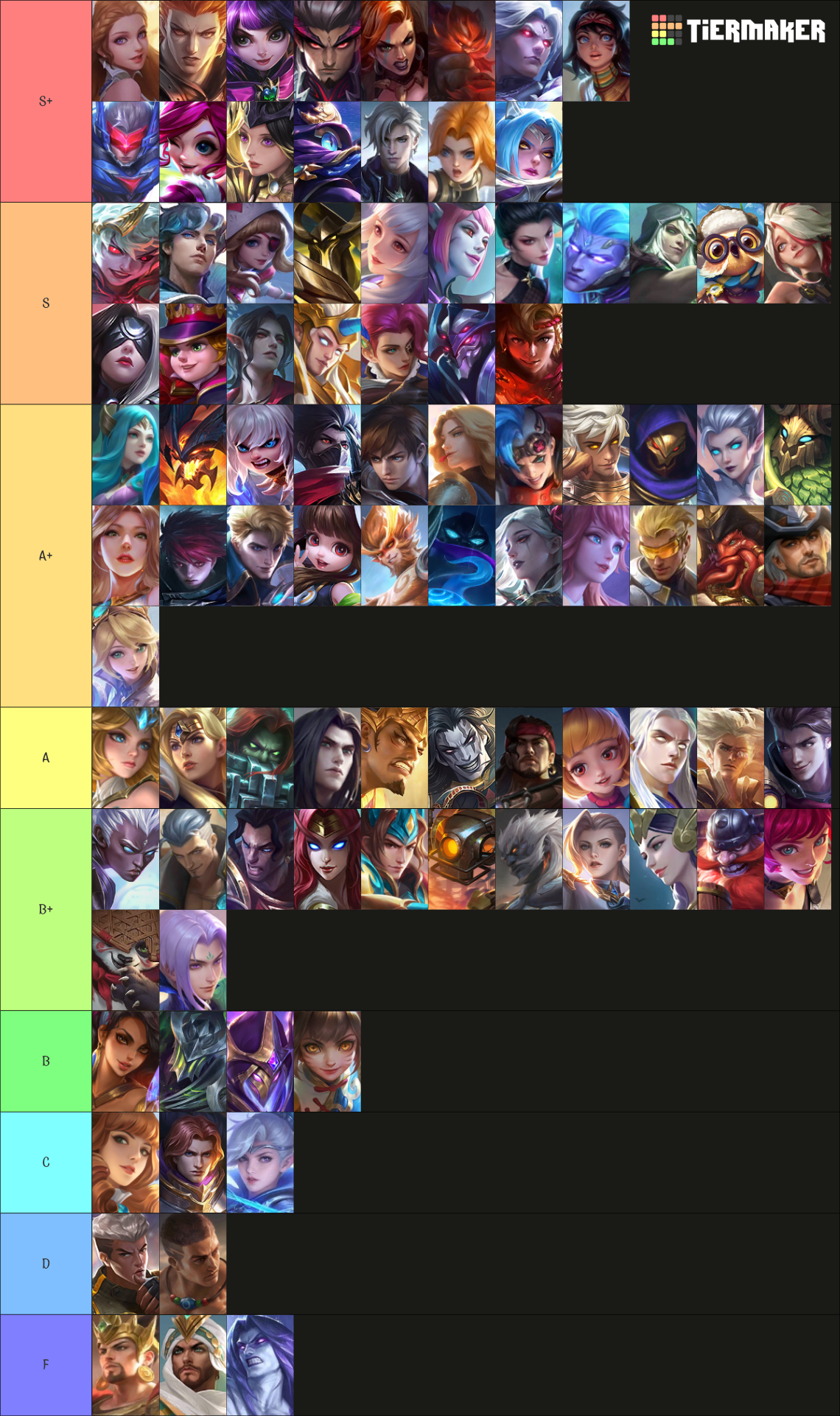 MLBB Heroes (September 2025) Tier List (Community Rankings) - TierMaker