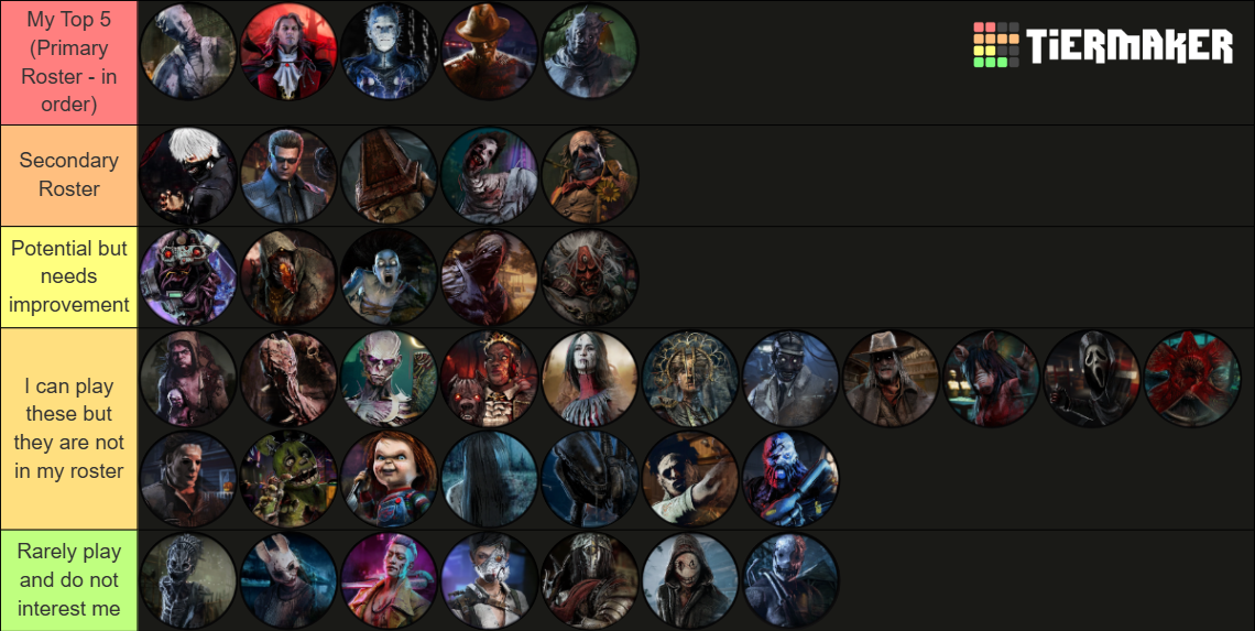 DBD Killers [9.0.0] Tier List (Community Rankings) - TierMaker