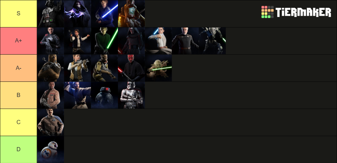 Star Wars: Battlefront II (All 22 Characters Ranking) Tier List ...