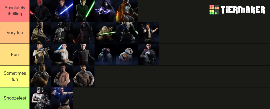 Star Wars: Battlefront II (All 22 Characters Ranking) Tier List ...