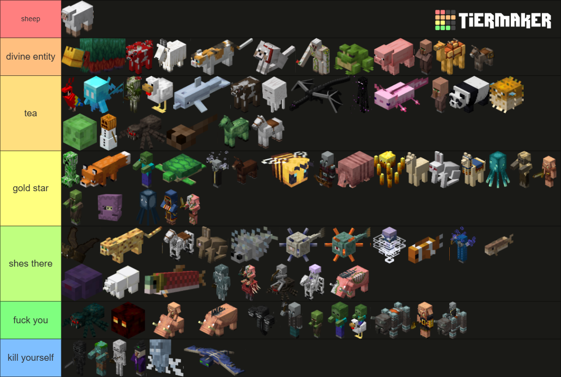 Minecraft Mobs 1.21 Tier List (Community Rankings) - TierMaker