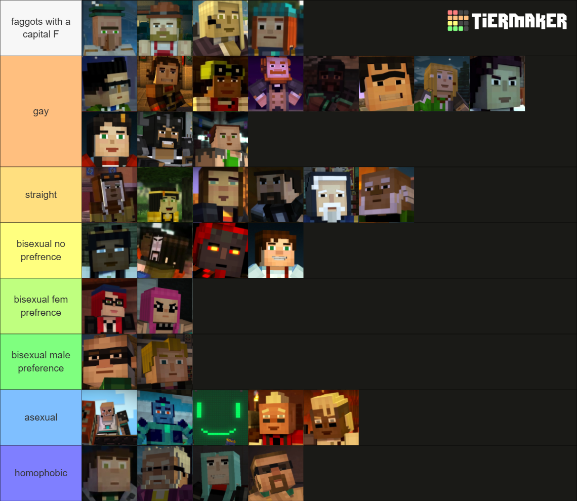 Minecraft Story Mode characters Tier List (Community Rankings) - TierMaker