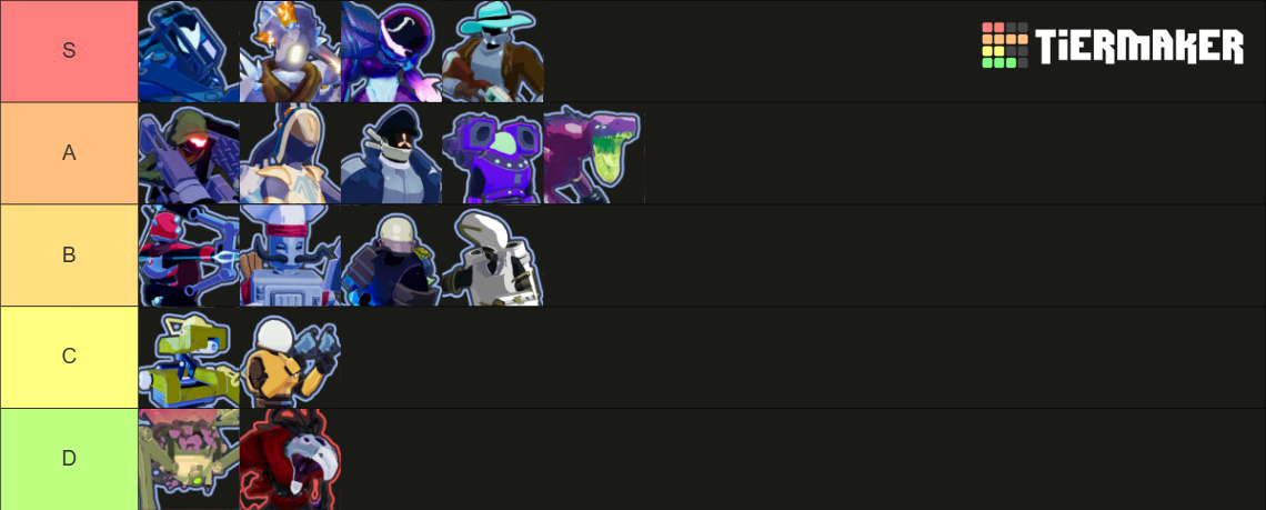 Risk of Rain 2 Survivors (SOTV & SOTS) Tier List (Community Rankings ...