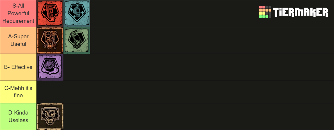 The Outlast Trials Rigs 2025 Tier List (Community Rankings) - TierMaker