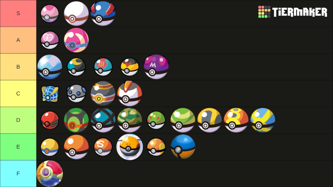 Pokeballs Tier List (Community Rankings) - TierMaker