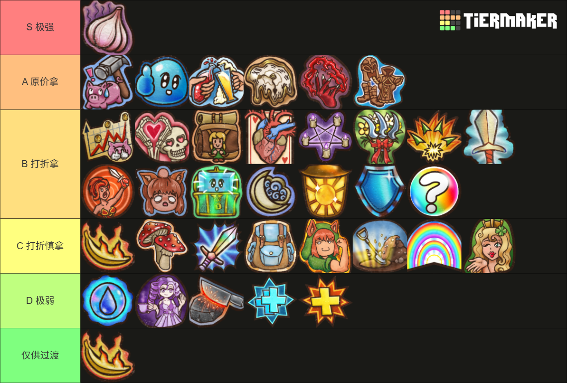 Skills of Backpack Battles Tier List (Community Rankings) - TierMaker