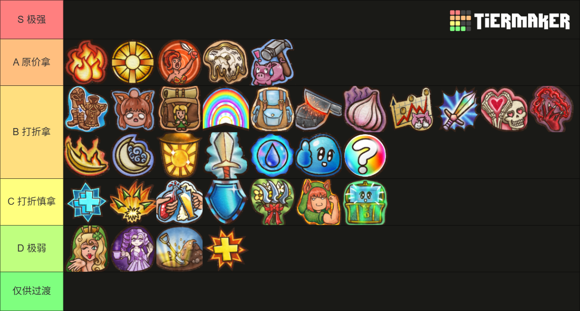 Skills of Backpack Battles Tier List (Community Rankings) - TierMaker
