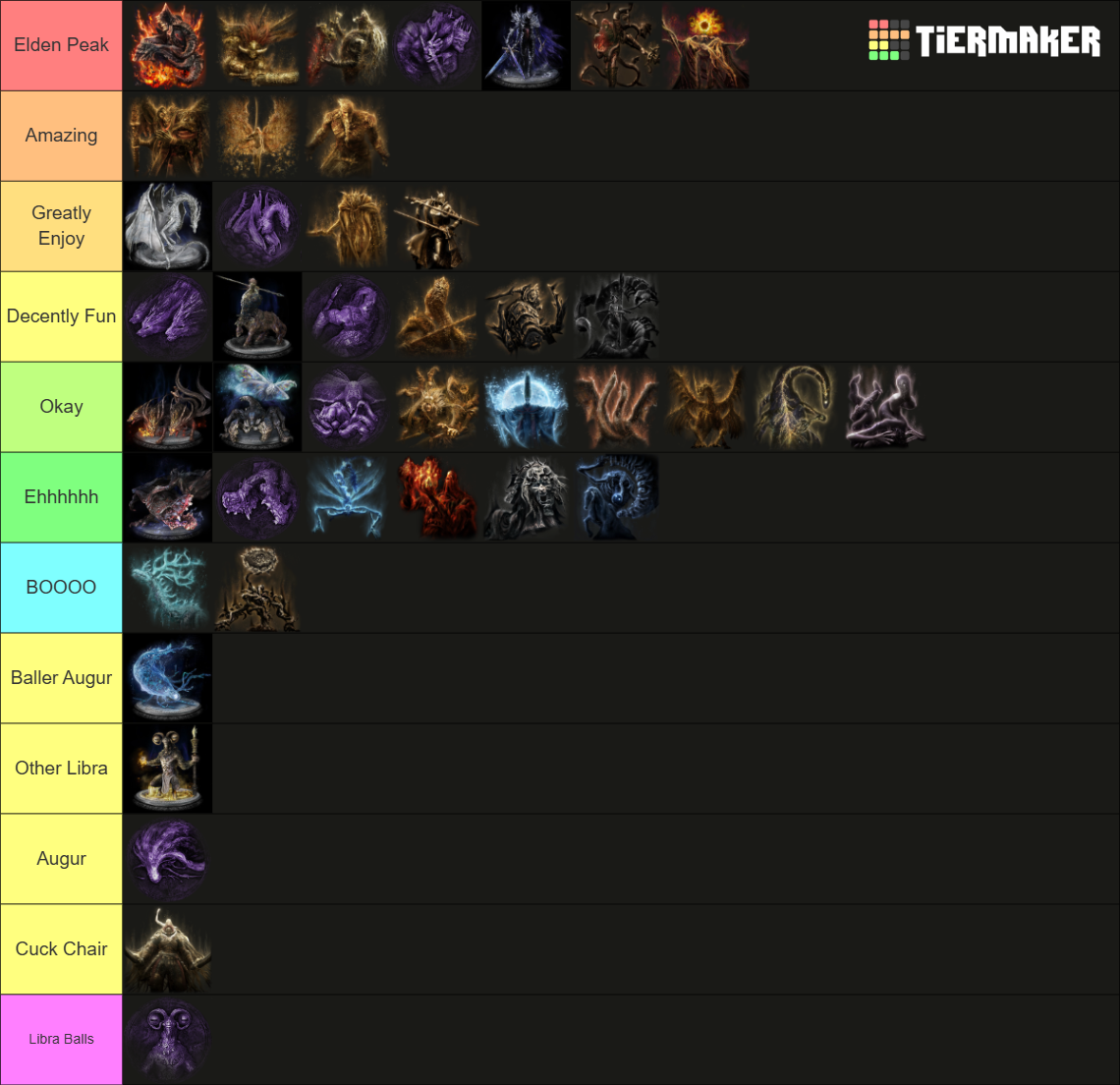 Elden Ring+Nightreign Rememberance and Nightlord Bosses Tier List ...