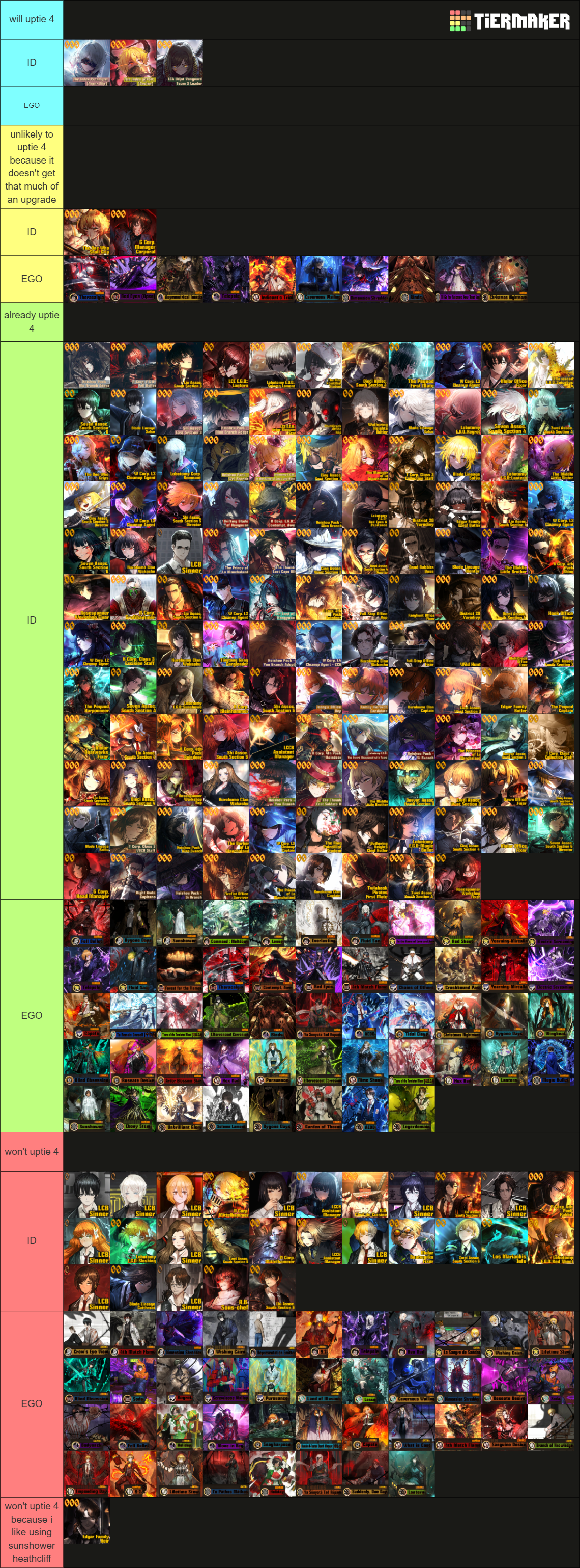 Limbus Company All IDs and EGO (Updated 1/10/2026) Tier List (Community ...