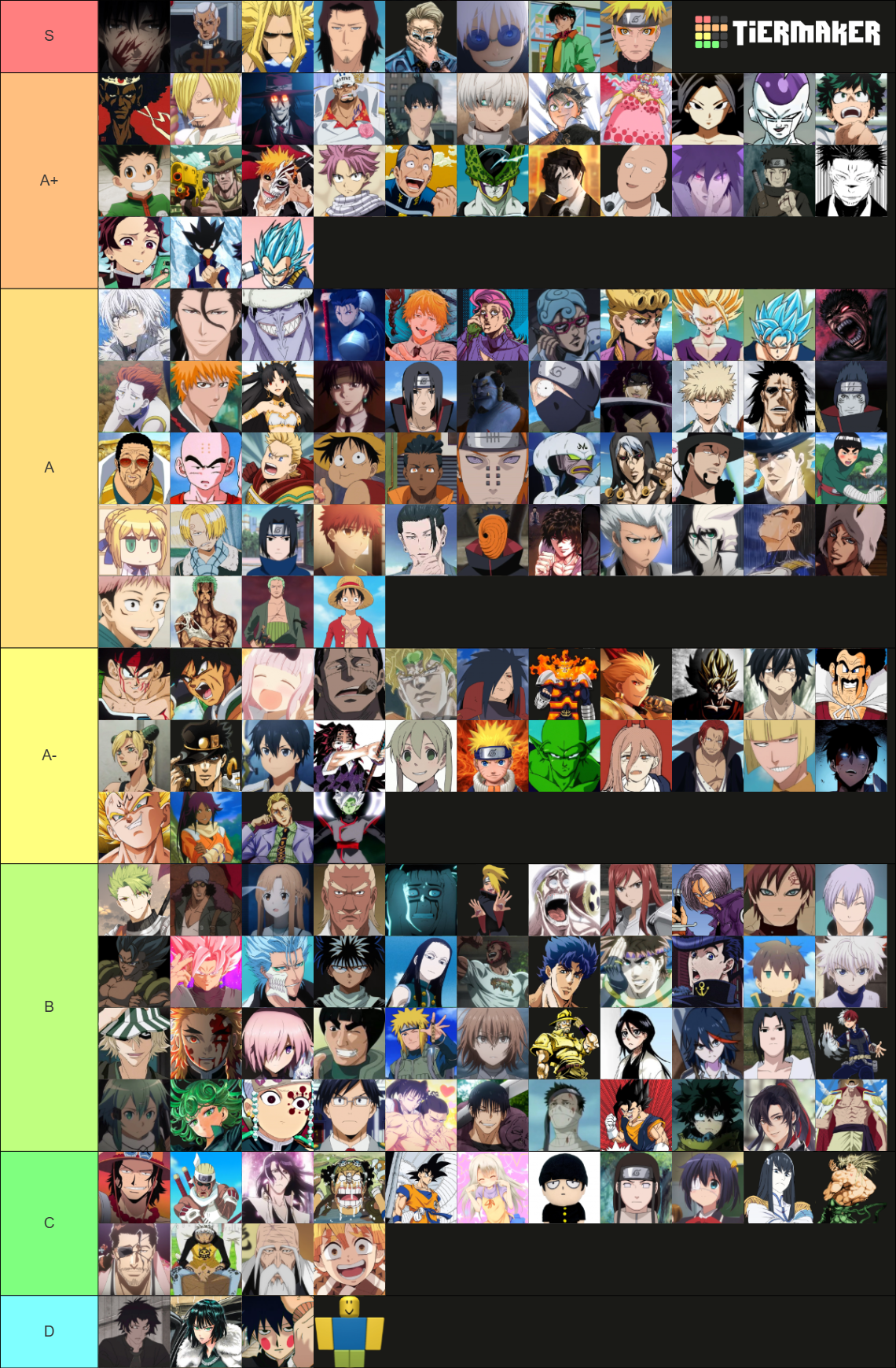 ABA Anime Battle Arena Character [Roland + Toji July 2025] Tier List ...