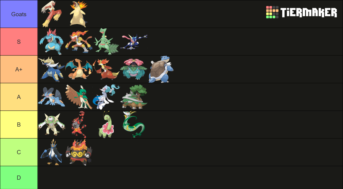 Starter Final Forms Tier List (Community Rankings) - TierMaker
