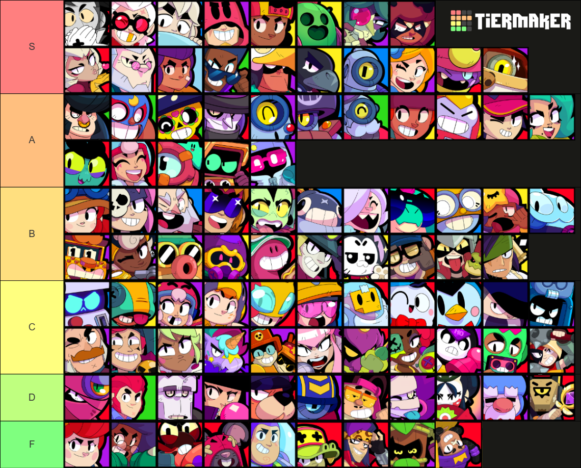 All Brawl Stars Brawlers (September 2025) Tier List (Community Rankings) - TierMaker