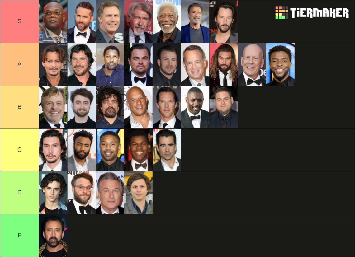 Ultimate actors (400+ actors) Tier List (Community Rankings) - TierMaker