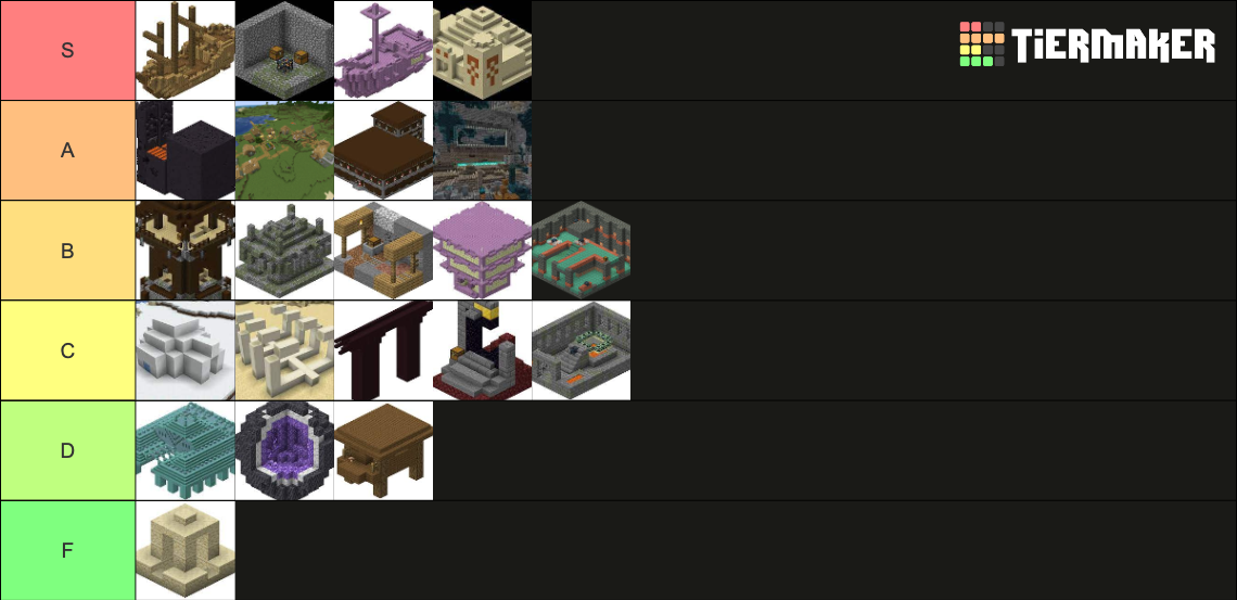 Minecraft structures 1.21 Tier List (Community Rankings) - TierMaker