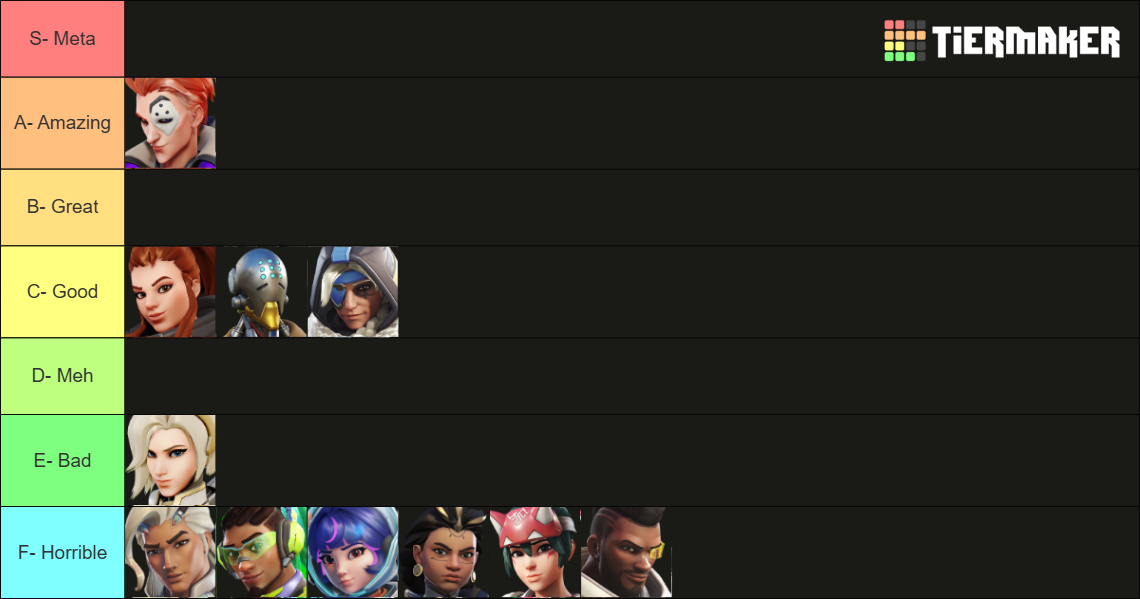 Overwatch 2 Heroes: Support (Including Juno) Tier List (Community ...