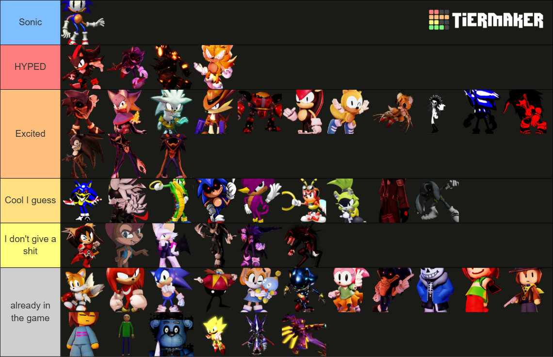 Sonic.EXE: Outcome Memories Survivors & Executioners Tier List ...