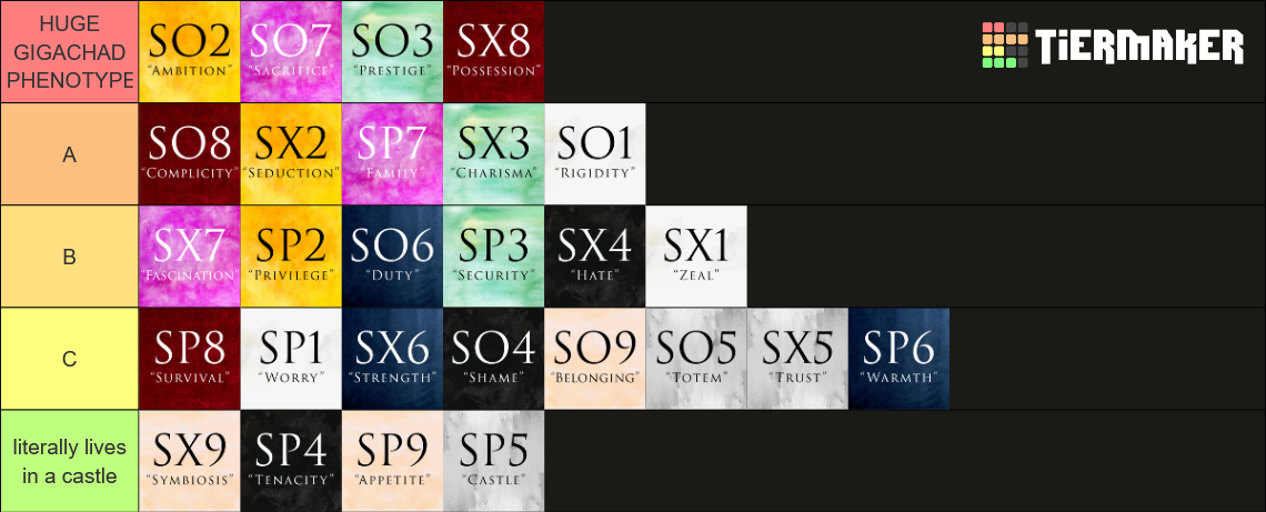 Enneagram Subtypes Tier List (Community Rankings) - TierMaker