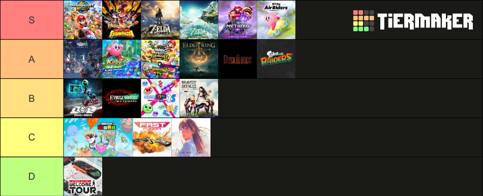 Nintendo Switch 2 Games 22 Entries Tier List Community Rankings