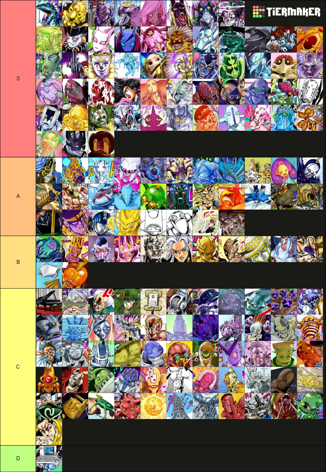 JJBA stands parts 3-9 (updates) Tier List (Community Rankings) - TierMaker
