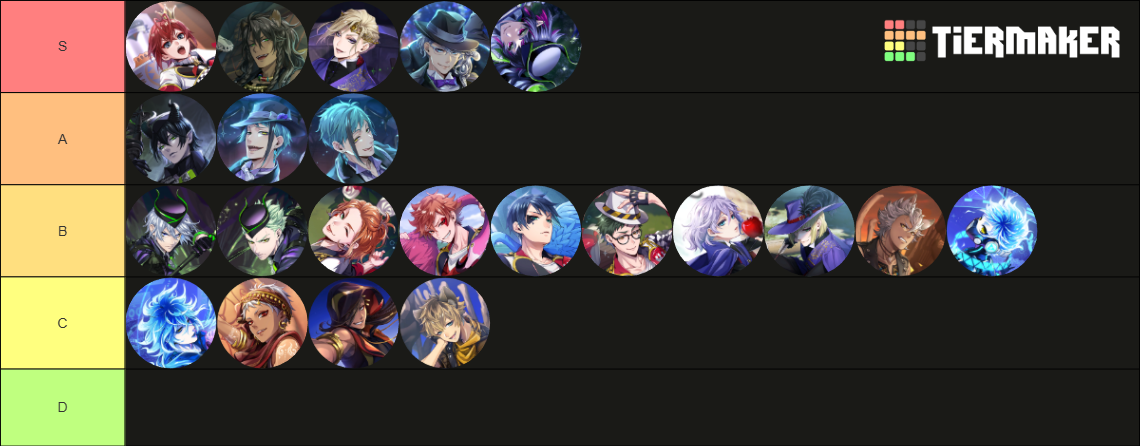 Twisted Wonderland dorm uniform SSRs Tier List (Community Rankings ...