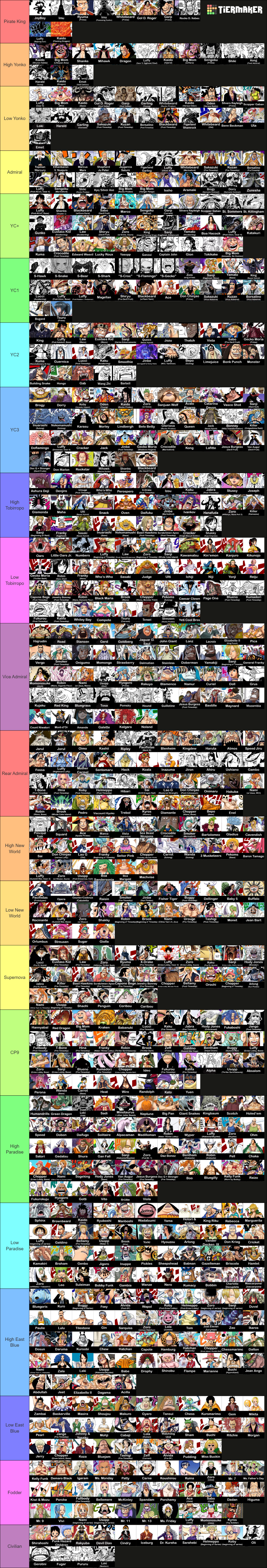 The DEFINITIVE One Piece Powerscaling (600+) Tier List (Community Rankings) - TierMaker