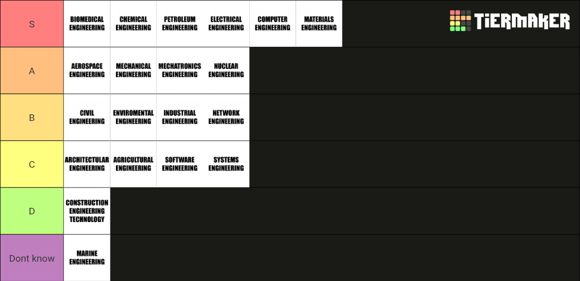 Engineering Degree (2022) Tier List (Community Rankings) - TierMaker