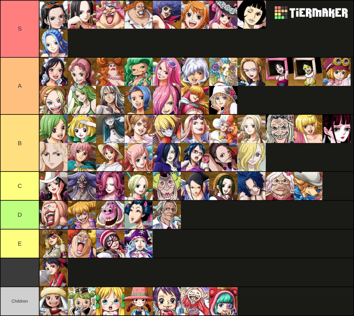 Every One Piece female character Tier List (Community Rankings) - TierMaker