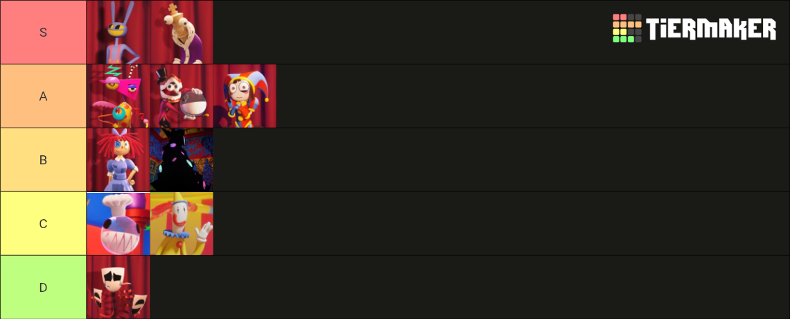 TADC characters list Tier List (Community Rankings) - TierMaker