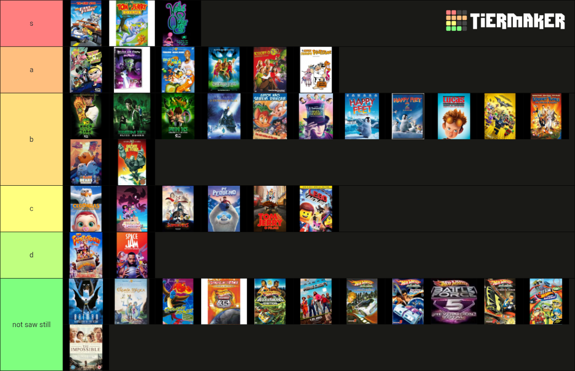 Warner bros pictures and cartoon network movies Tier List (Community ...