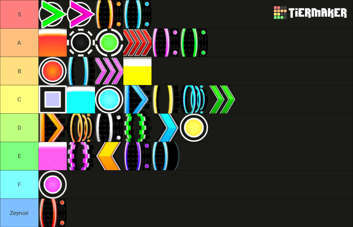 Geometry Dash Portals Speeds And More Tier List (Community Rankings ...